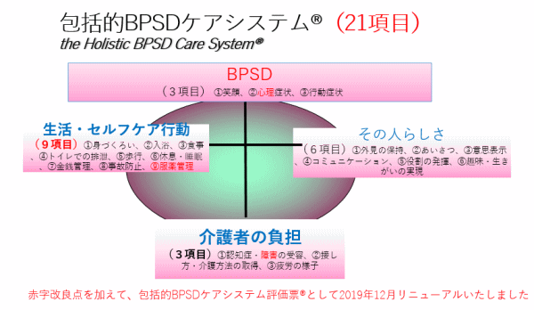 包括的 BPSD ケアシステム ® は商標登録ずみ（商標 2019-107047 ）出願者：内田陽子